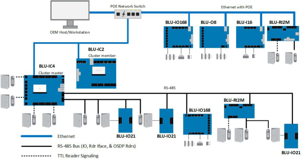 CredoID v4.12 release - Midpoint Security