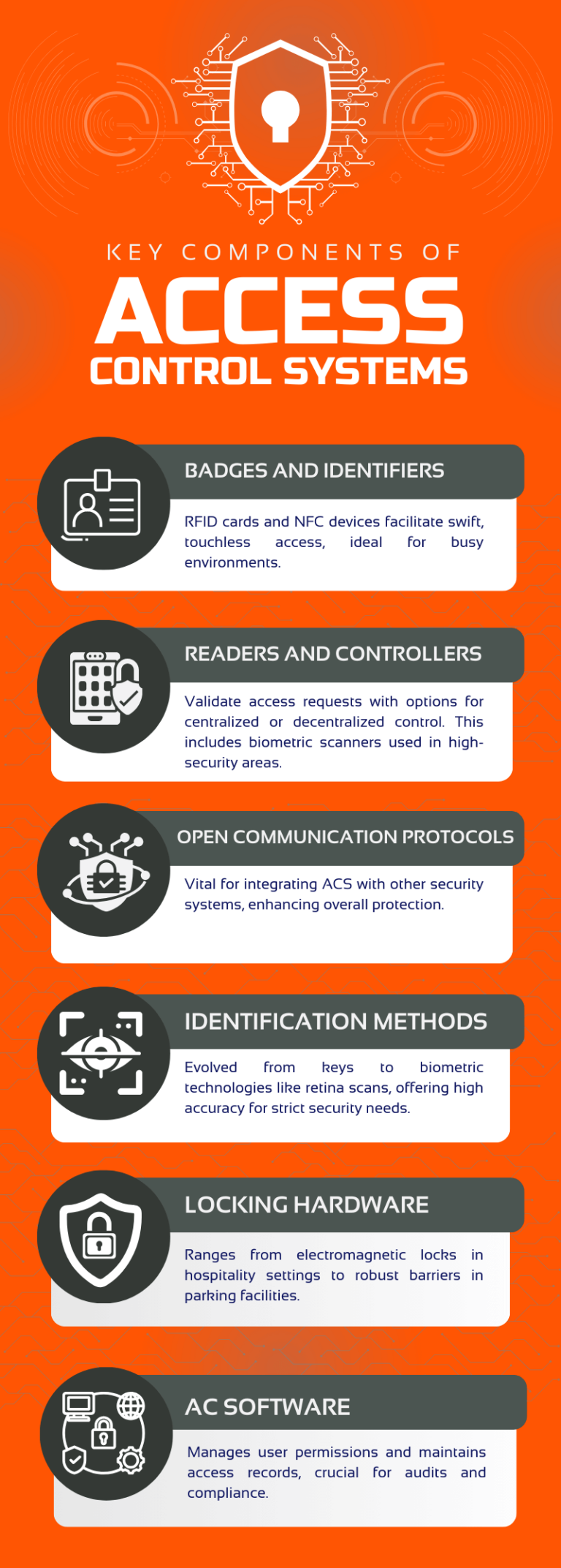 Understanding Access Control Systems A Comprehensive Guide Midpoint